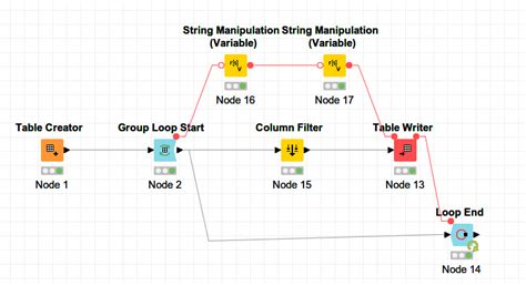 split a table according to the values of one column knime analytics