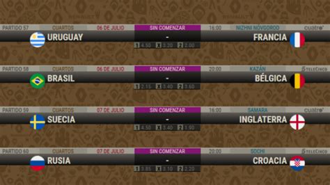 Mundial 2018 Cuartos De Final Del Mundial Horarios Y Dónde Ver Los