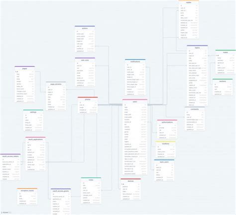 database schema for laravel stats tracker drawsql