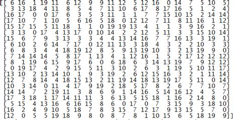 python 2 7 matplotlib increase ax matshow width height