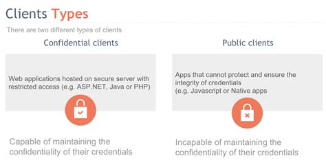 asp core identity series oauth 2 0 openid connect