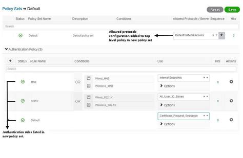 cisco content hub configure and manage policies