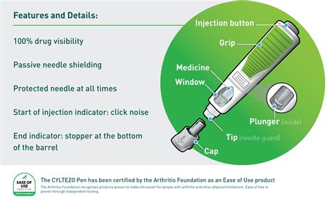 Dosing And Administration Cyltezo® Adalimumab Adbm