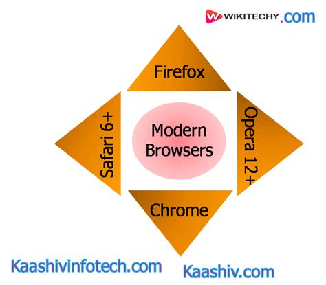 what is ext js extjs ext js ext js tutorial wikitechy