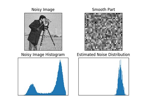 image noise estimation python imaegus