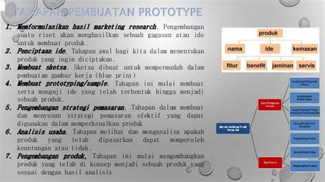 Contoh Desain Prototype Produk Barang Dan Jasa Cara Membuat Prototype