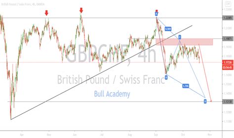 qml — tradingview