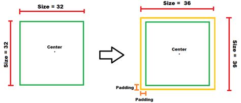 python rotating character and sprite wall stack overflow