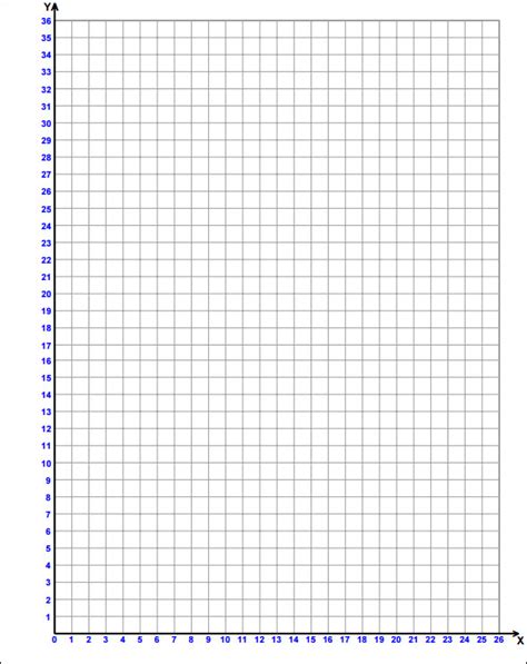 Free 5 Math Graph Papers In Pdf