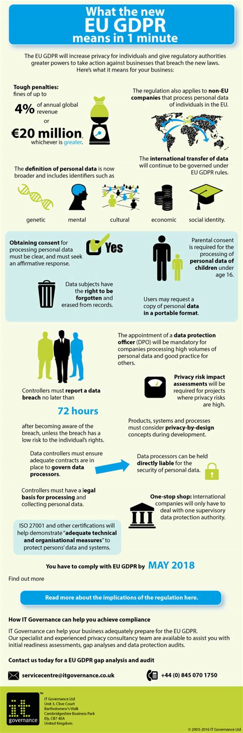 A 20 Step Guide To Gdpr Compliance