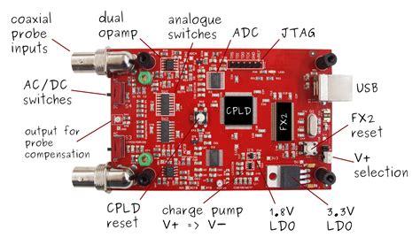 osciprime an open source android oscilloscope