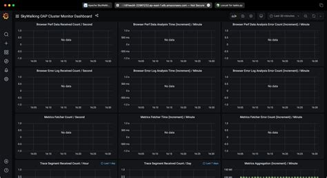 how to run apache skywalking on aws eks and rds aurora apache skywalking