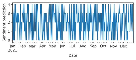 how to plot pandas dataframe with date year month itcodar