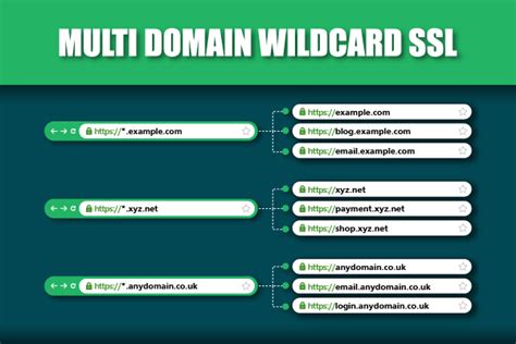 what is multi domain wildcard ssl and how does it works