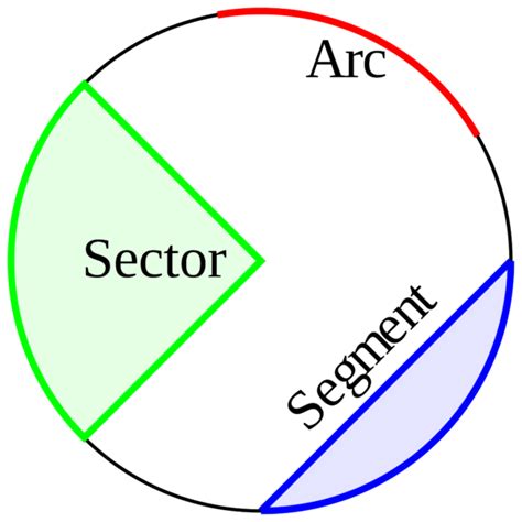 new sat math circle arc length magoosh blog high school