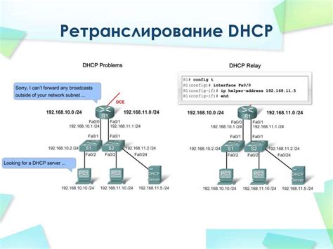 Настройка Dhcp в корпоративной сети Настройка Nat на маршрутизаторах