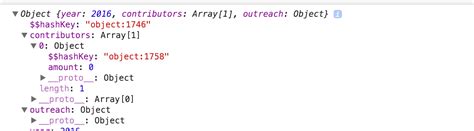 javascript angularjs scope watch does not work inside