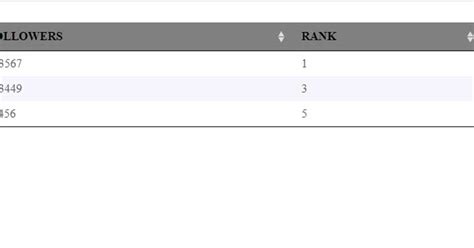 how to initialize datatable plugin