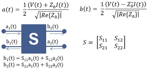 S Parameters In Matlab And Simulink Matlab And Simulink