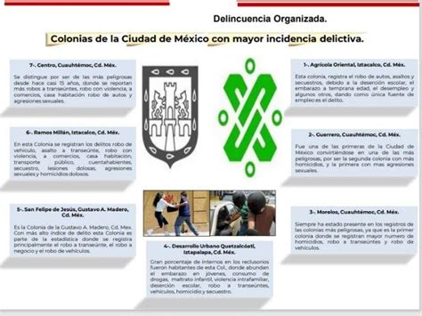 Cuáles Son Las Colonias Más Peligrosas De Cdmx Según Documento