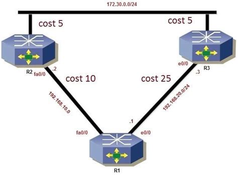 understanding eigrp ccna cisco ccna routing and switching