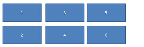 xaml gridview horizontal scroll uwp stack overflow