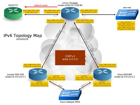 software recommendation nice network diagram editor ask ubuntu