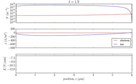 python matplotlib animation update title using