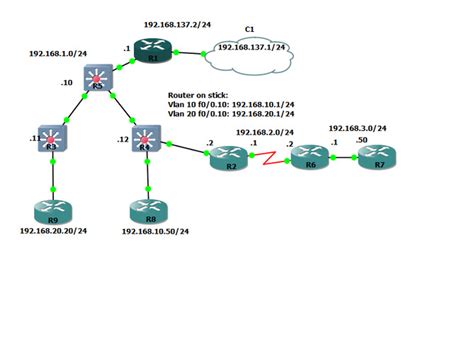 Dns With Gns3