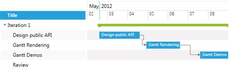 configuring the timeruler ui for wpf documentation by progress