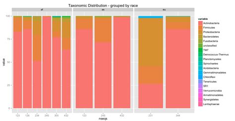 r ggplot2 stacked barplots formatting and grids