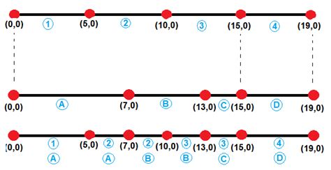 python intersecting multilinestring based geodataframes