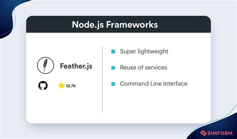 12 best nodejs frameworks for web apps in 2021