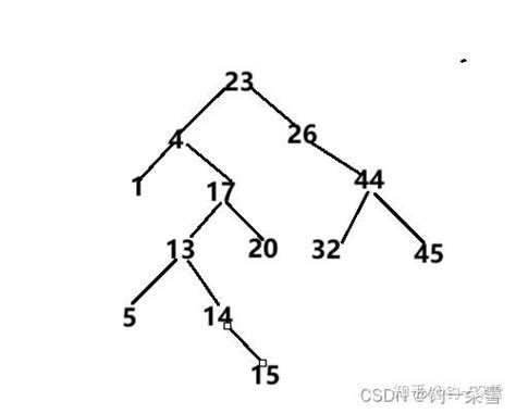 【数据结构】排序二叉树（建立、插入、查找、删除） 知乎