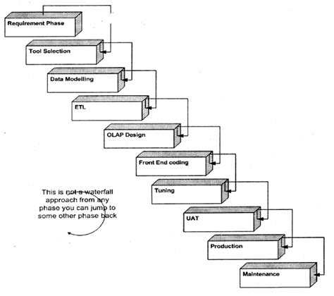sql server interview questions on data warehousing data mining btech