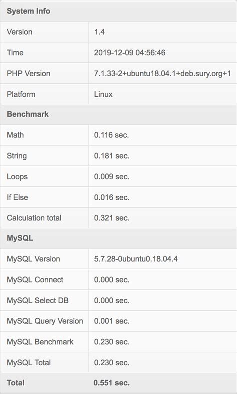 php 7 1 7 2 7 3 and 7 4 benchmarks and comparisons