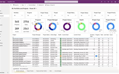 4 Ways To Share Power Bi Reports And Dashboards