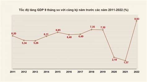 Tăng Trưởng Gdp Của Việt Nam Có Thể đạt 7 5 đến 8