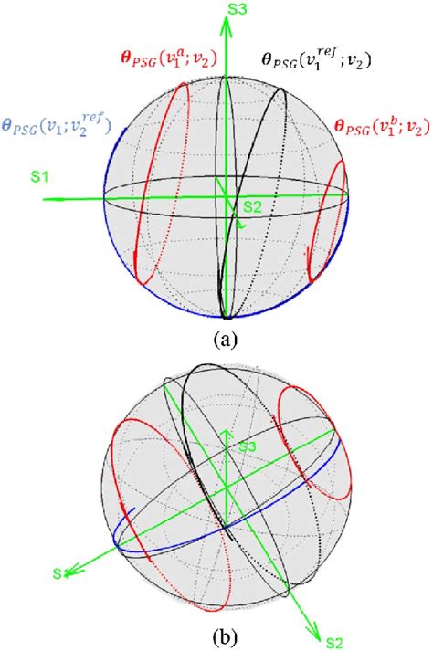 A Poincaré Sphere With The Set Of Polarization States Obtained By