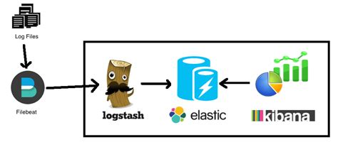 devops tips and tricks setup elk stack to monitor spring application