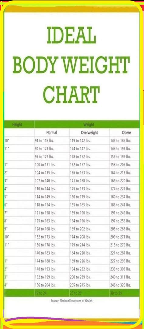 Ideal Body Weight Age Chart
