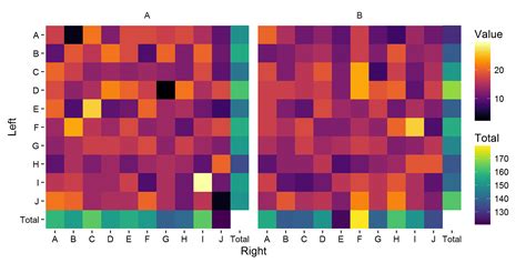 r ggplot2 independent continuous fill for summary row