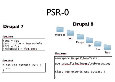 [drupal 8] psr 0 code trong drupal 7 là gì
