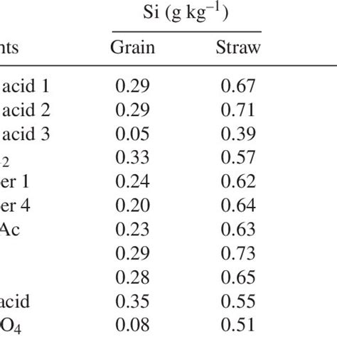Regression Coefficient R 2 Explaining The Relationship Between