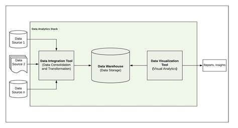 5 reasons why you should use an open source data analytics stack in