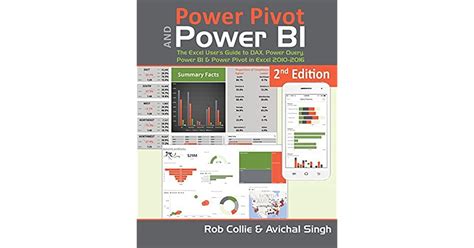 power pivot and power bi the excel user s guide to dax power query