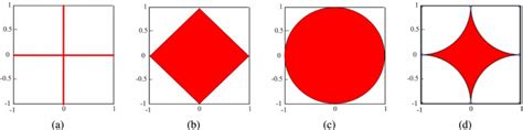 Geometric Interpretations Of Different Norms In 2 D Space [7] A