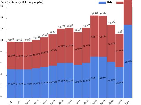 Live West Europe Population Clock 2024 Polulation Of West Europe Today
