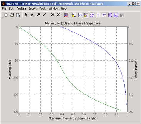 signal processing basics signal processing toolbox