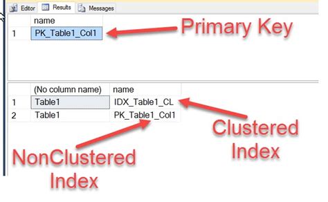 how to create nonclustered index in mysql create info